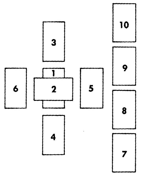 Draw Ten Cards – T – A – R – O – T
